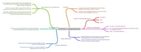 Chapter 4 Looping Statements Coggle Diagram