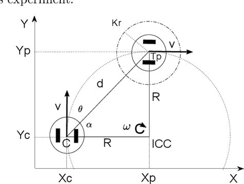 figure 1 from position control of a mobile robot using reinforcement learning semantic scholar