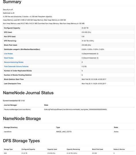 Solved Cant Use Datanodes If Data Directory Is On Separa Cloudera Community 50955