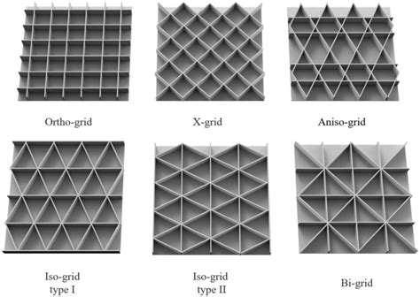 Illustrations Of Common Stiffener Unit Cells Of Grid Stiffened Panels Download Scientific Diagram