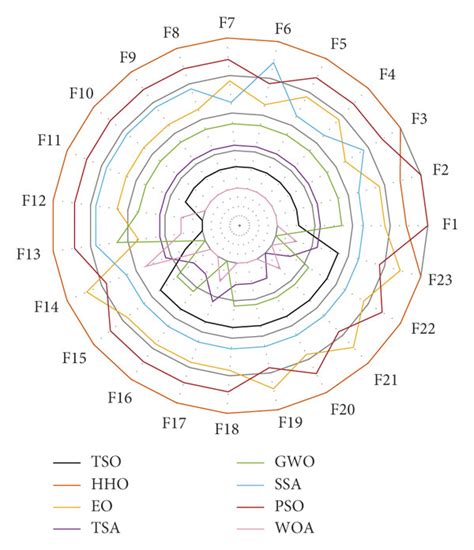 A Review Of Swarm Based Metaheuristic Optimization Techniques And Lucoxcl