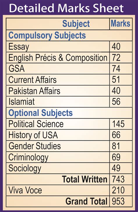 In Conversation With Talha Rafeeq Alam Pas Jahangirs World Times