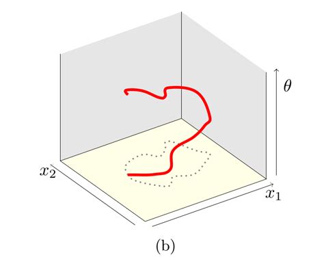 Schematic Visualization Of A Wavefront Set In The Phase Space Download Scientific Diagram
