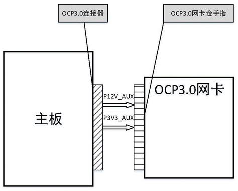 一种OCP转接卡供电电路的制作方法