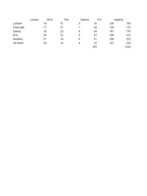 Excel Assignment 1 Sabrina Khardas Pdf