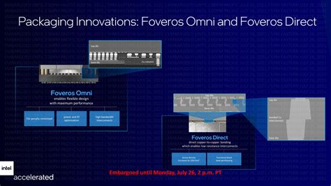 Intel Announces Process Roadmap Through 2025 Beyond New Naming Scheme 10nm ESF Now Intel 7