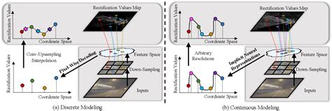 Figure 1 From Continuous Pseudo Label Rectified Domain Adaptive Semantic Segmentation With