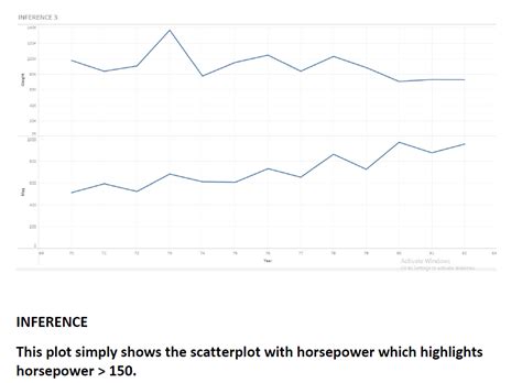 Tableau Visualization Data Visualization Insights Hands On Book