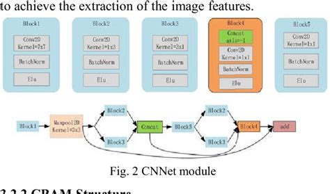 Figure 2 From A Novel Approach For Automatic Recognition Of Lpi Radar Waveforms Based On Cnn And