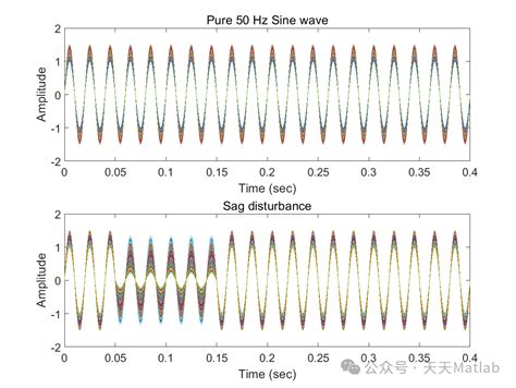 【电能质量扰动】基于ml和dwt的电能质量扰动分类方法研究附matlab代码g N 11nh N 正交镜滤波器 Csdn博客