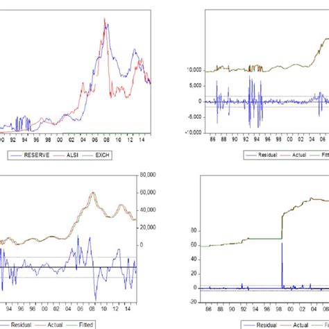 Trend Analysis Of Volatility Download Scientific Diagram