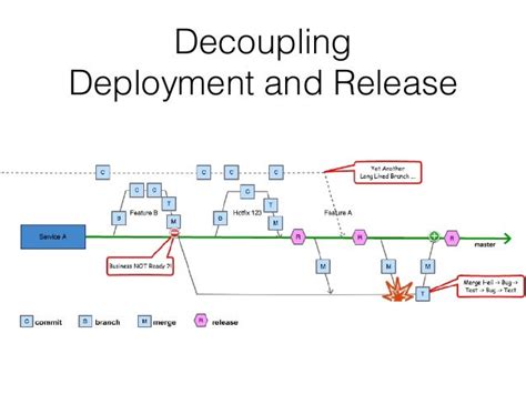 trunk based development and toggling