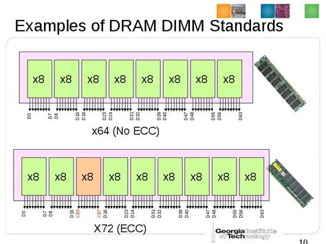 Ece 4100 6100 Advanced Computer Architecture Lecture 11 Dram Prof