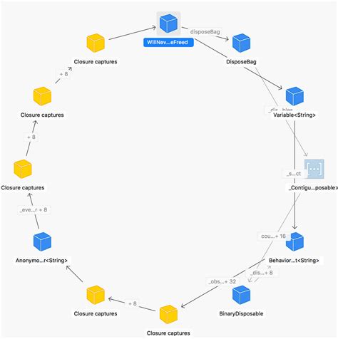 Avoiding Retain Cycles When Dealing With Function References In Swift