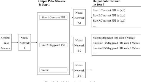 Figure 10 From A Radar Signal Deinterleaving Method Based On Semantic Segmentation Thought With