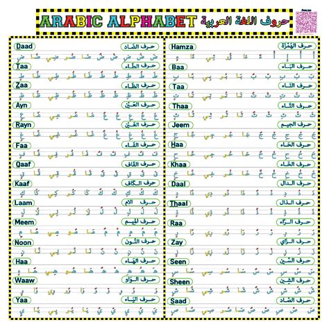 Beginning Arabic Handwriting Worksheets Made By Teachers