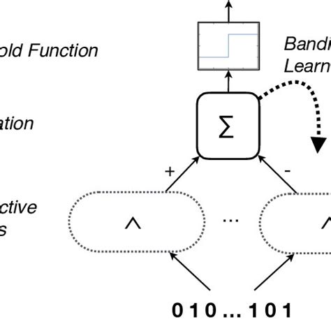 the basic tm structure download scientific diagram