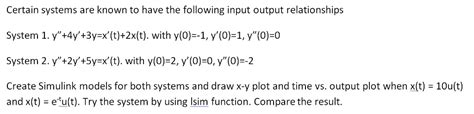 Certain Systems Are Known To Have The Following Input Output