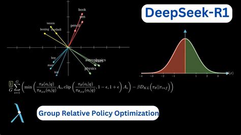 Group Relative Policy Optimizationgrpo Visualized Deepseek R1 Youtube