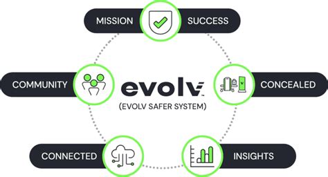 Evolv Safer Experience System Evolv Technology