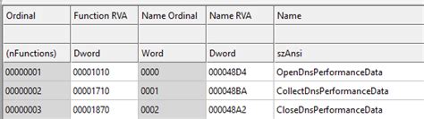 Performance Diagnostics And Wmi Security Boulevard