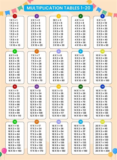 printable times table chart to 12 multiplication chart how to