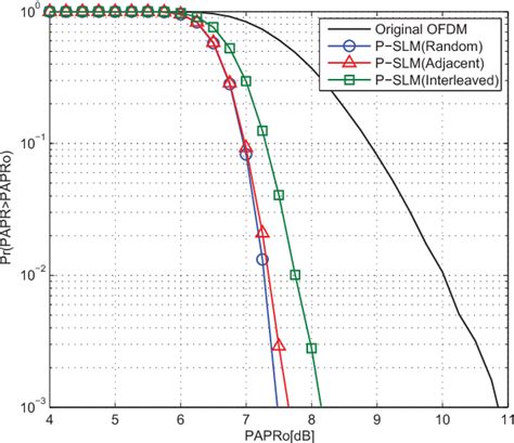 Figure 2 From Modified Selective Mapping Technique For Papr Reduction In Ofdm Systems Semantic