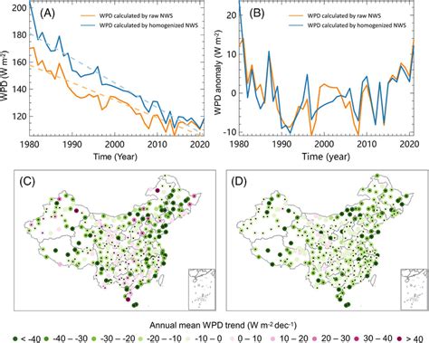 A Annual Mean Wind Power Density Wpd Solid Line And Its Linear