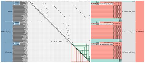 How To Debug Solvers