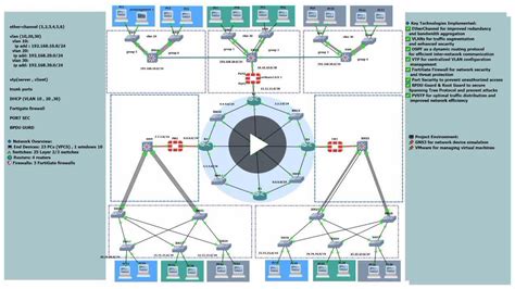 Networking Ccna Ccnp Cybersecurity Gns3 Vmware Fortigate Ospf Rawda Gamal 27 Comments