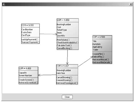 Sample 2 Cbs Class Design From Zone 5 Download Scientific Diagram