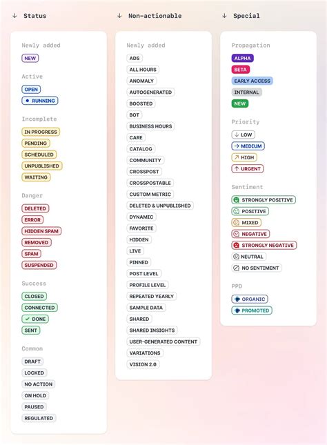 Cute Ui Badge Artofit