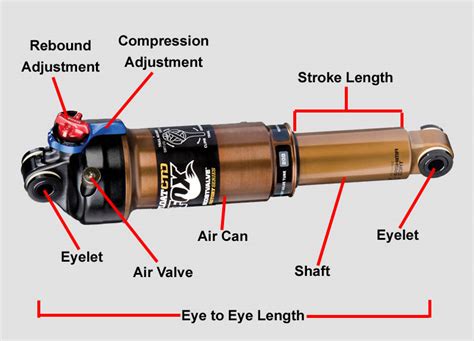 Mountain Bike Rear Shock Sizes Explained At Charlotte Odom Blog