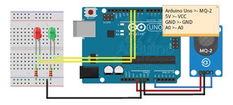 ธนวัฒน์ ตันบริบูรณ์ โปรเจค Arduino เครื่องตรวจจับควัน Mq 2