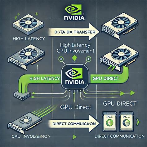 shivaji kant on linkedin gpucomputing cuda nvidia gpudirect parallelcomputing hpc…