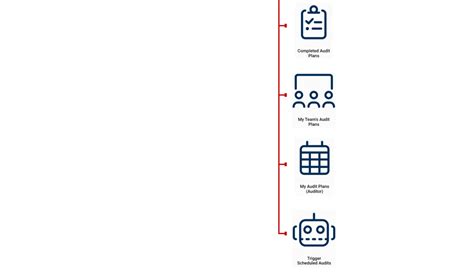 Audit Application Overview Audit 14