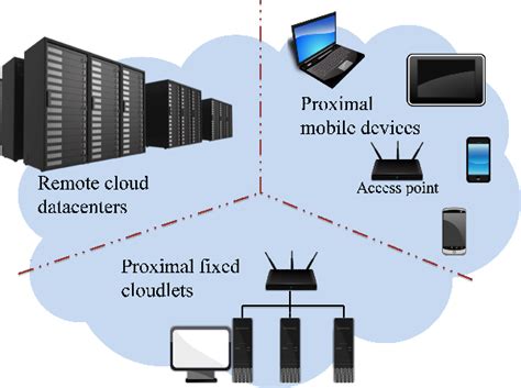 Figure 1 From Robust Orchestration Of Concurrent Application Workflows