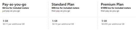 Ugc Pricing Meters Playfab Microsoft Learn