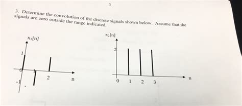Solved Determine The Convolution Of The Discrete Signals