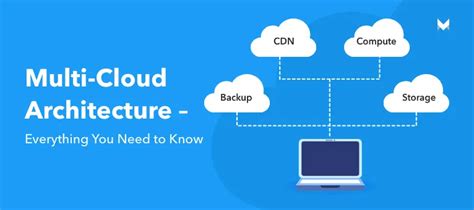 Multicloud Architecture Types Advantages Disadvantages