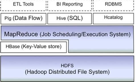 Figure 7 1 From Big Data Analytics An Approach Using Hadoop Distributed File System Semantic