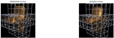 Marching Cubes 算法学习 Csdn博客