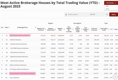 주식점유율 1위·핀테크 박차 K금융 인니서 성공열쇠 찾다