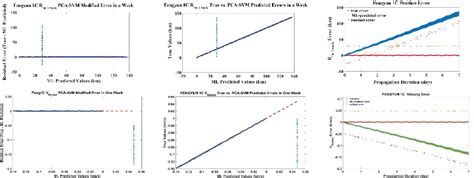 Figure 16 From A Pca Svm Regression Model For Leo Space Debris Orbit Prediction In An Optical