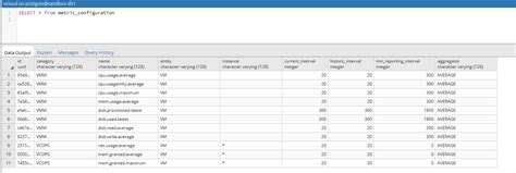 How To Configure Additional Vm Metrics In Vcloud Director Tom Fojtas