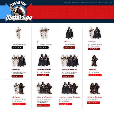 using star wars to help explain css specificity r pics