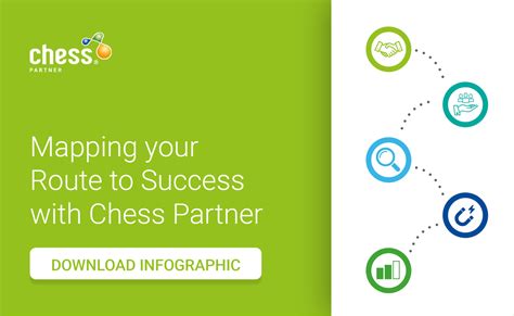 Chess Partner Chess Partner Twitter