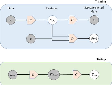 Table 1 From Generative Deep Learning To Detect Cyberattacks For The