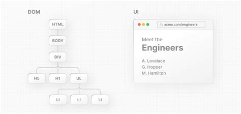 React Foundations Rendering User Interfaces Ui Nextjs