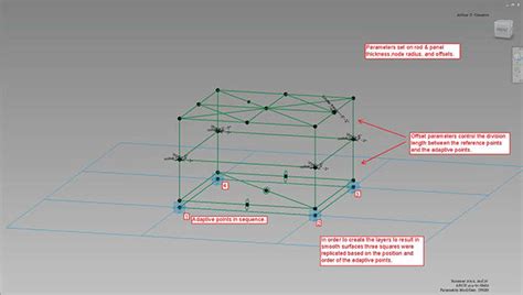 Revit 90 Degree Twisting Tower On Behance